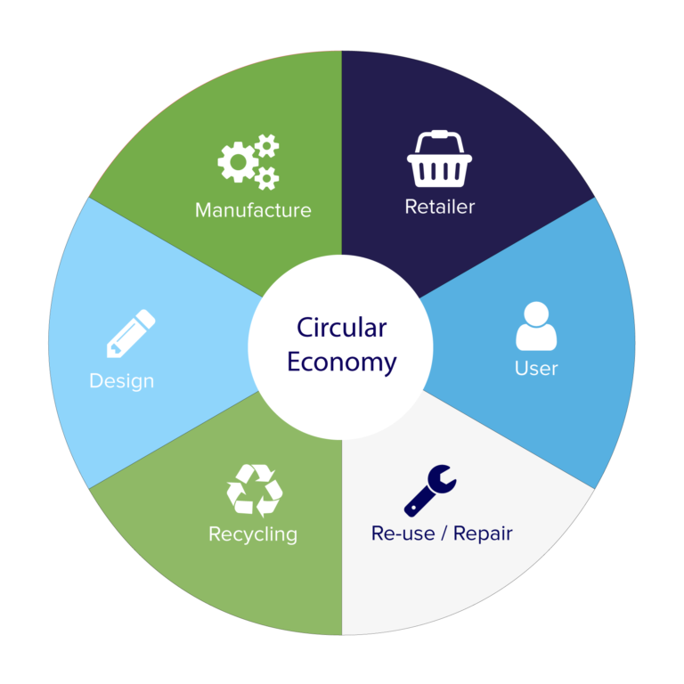Re-architecting our buildings : Re-Architecture’s role in a circular ...