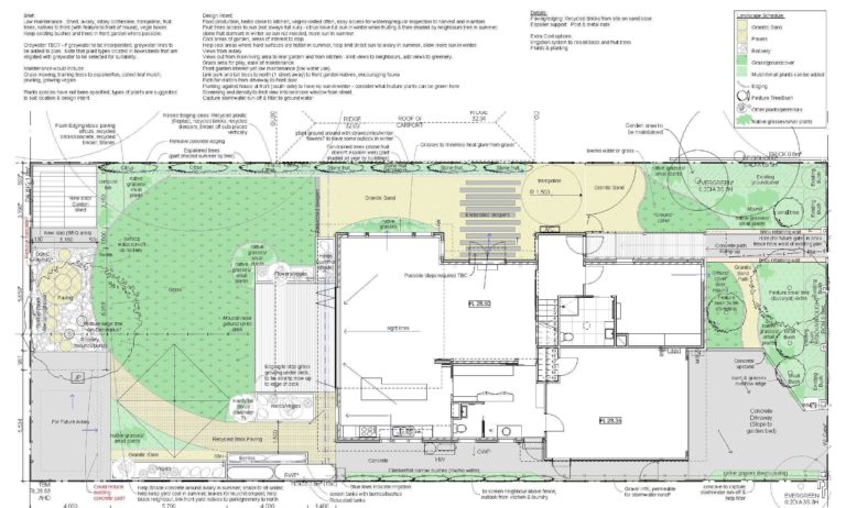 Re-Architecture is... - Re-Architecture